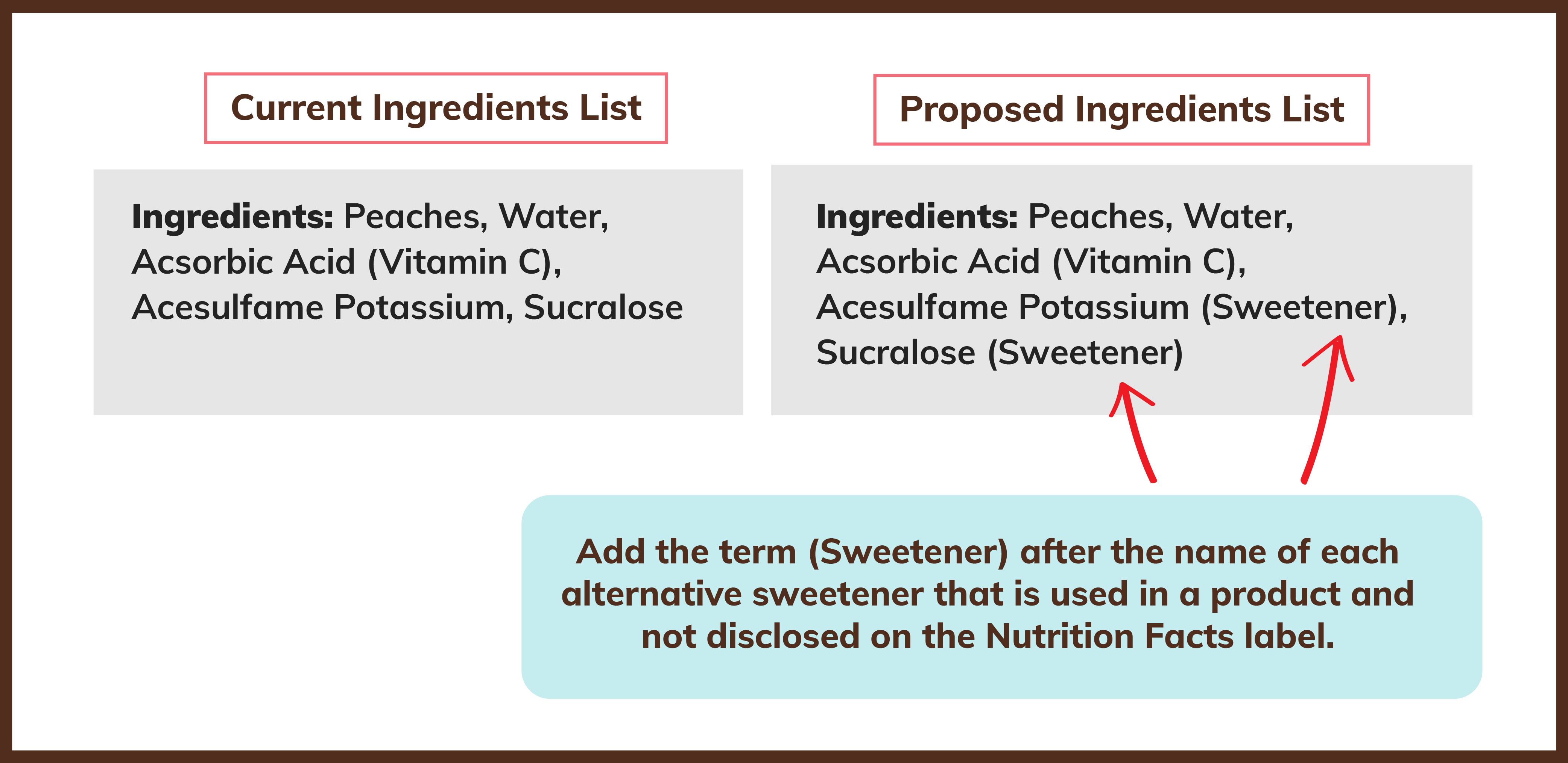 Campaign for Sweetener Transparency | The Sugar Association