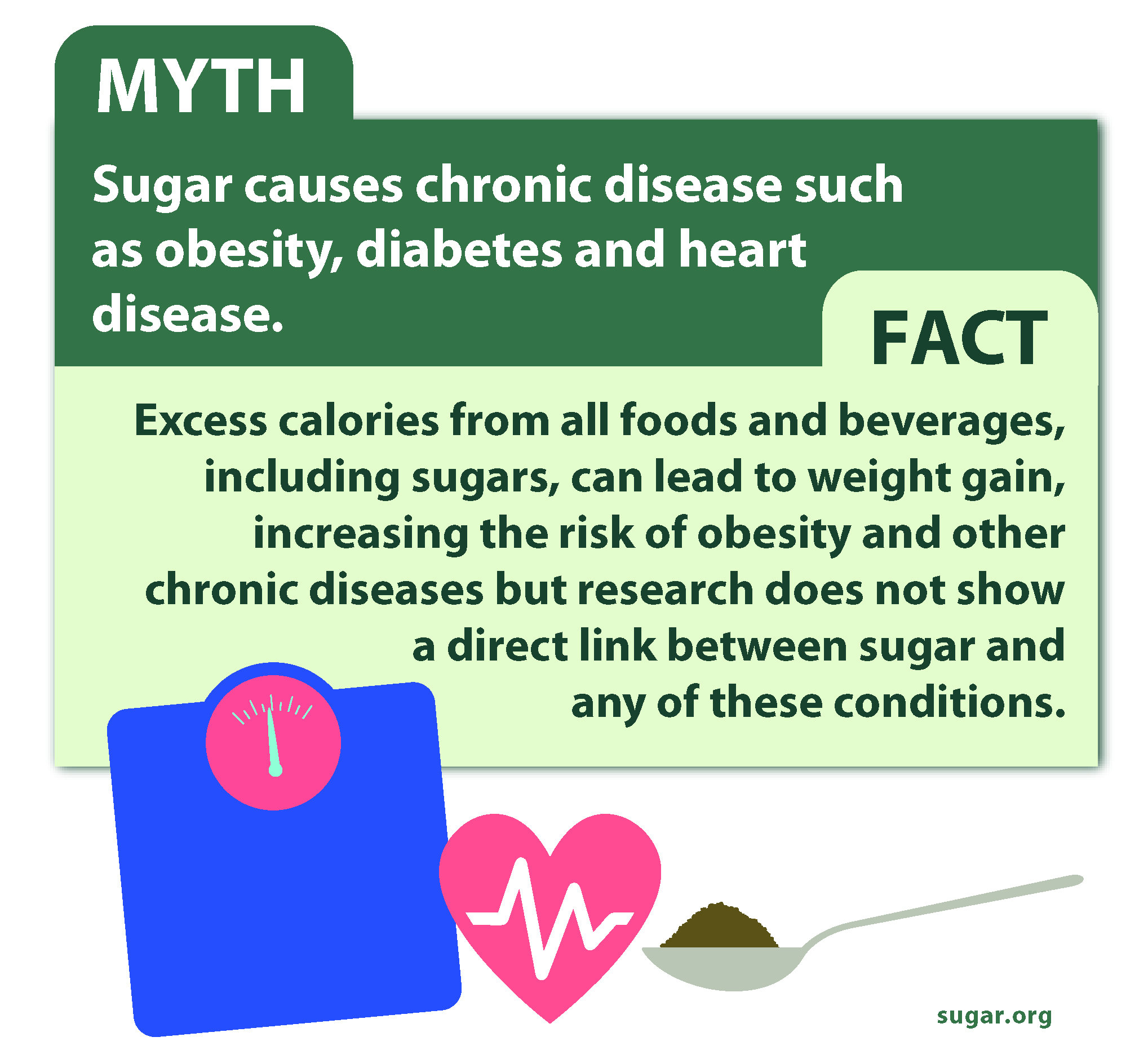 Sugar Myths | The Sugar Association